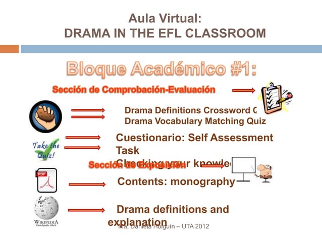 Presentación aula virtual drama in the EFL classroom | PPTX