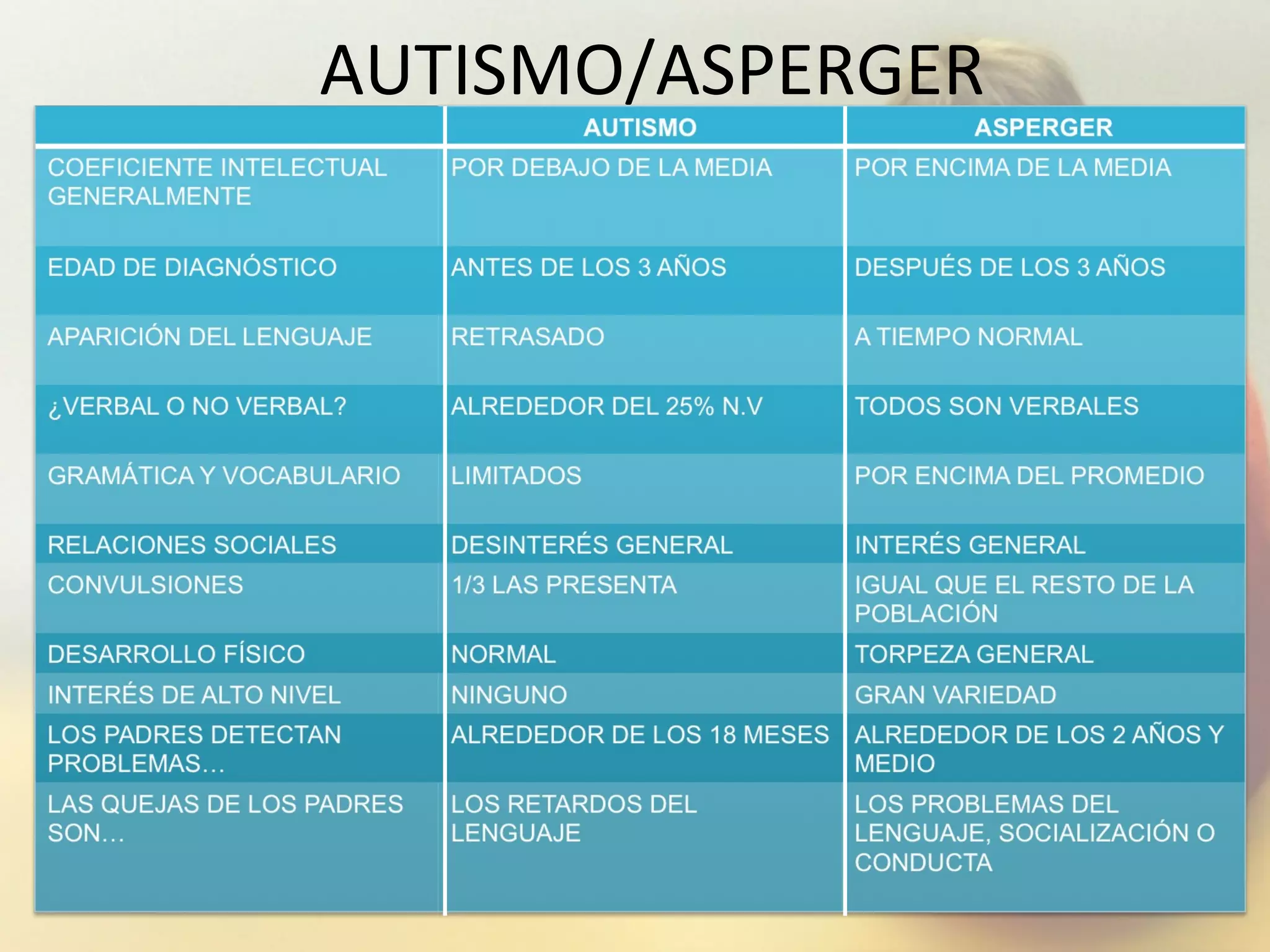 Presentación autismo | PPT