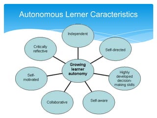 Karla Porras Espinoza Autonomous learner | PPT