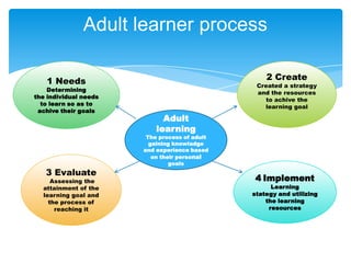 Karla Porras Espinoza Autonomous learner | PPT