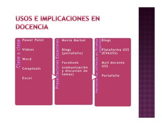 Presentación avance 1 | PDF