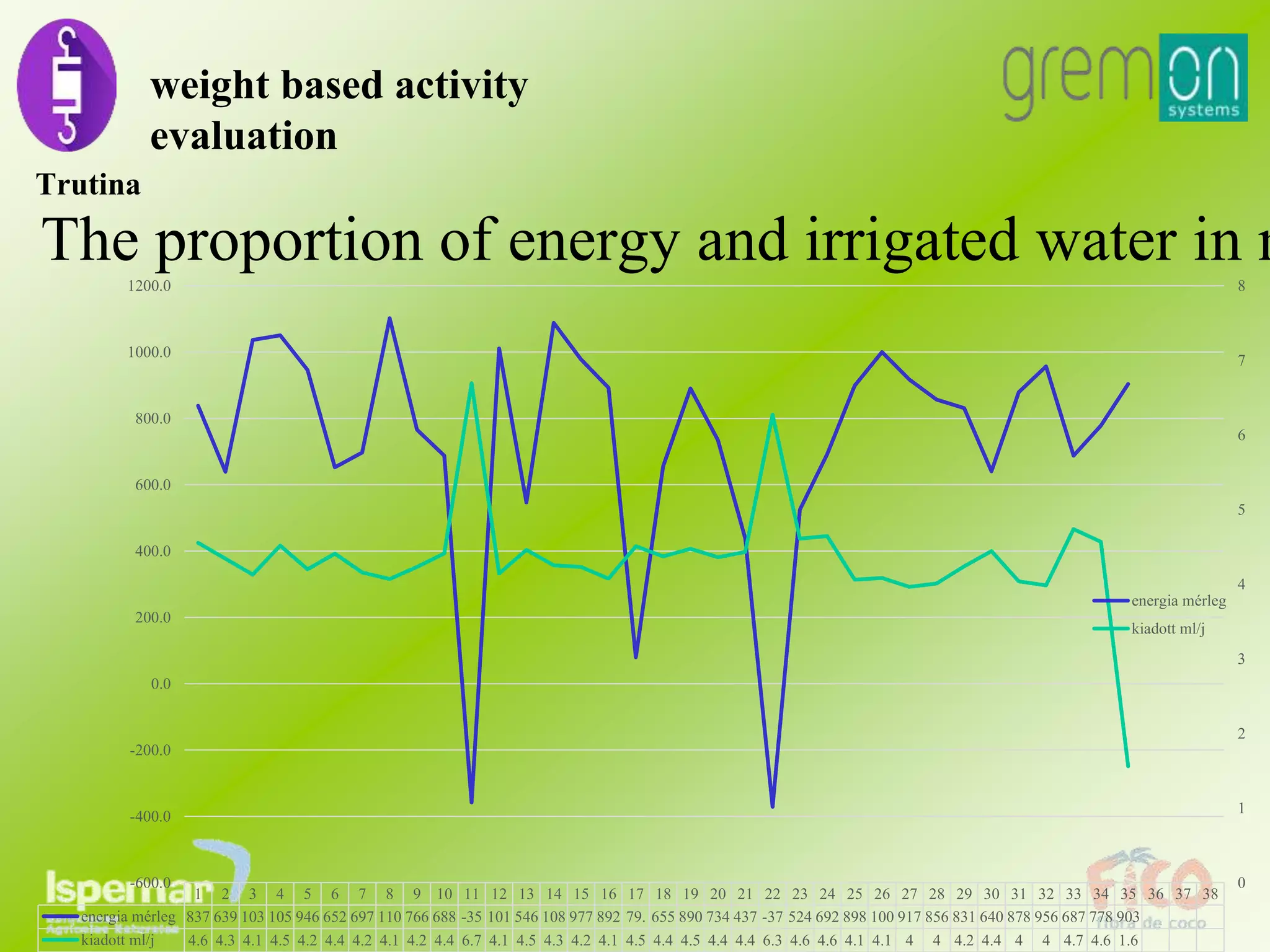 Plant Energy Model. How to measure biomass? Ispemar | PPT