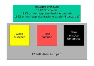 Presentaciónballet triadrico bauhaus bauhaus | PDF