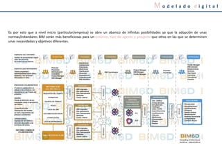 GESTIÓN DE PROYECTOS DE DISEÑO Y ARQUITECTURA BIM | PPTX