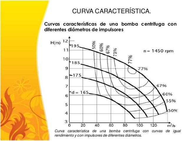 Presentación Bombas Centrífugas