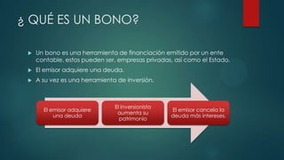Bonos: Definición, clasicficación | PPTX