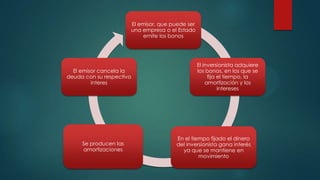 Bonos: Definición, clasicficación | PPTX
