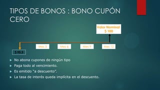 Bonos: Definición, clasicficación | PPTX