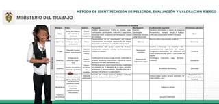 Presentación Identificación de peligros y riesgos laborales.pptx