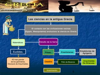 Presentación ciencia en el mundo griego | PPT