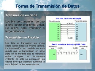Teoría básica sobre la comunicación de datos | PDF
