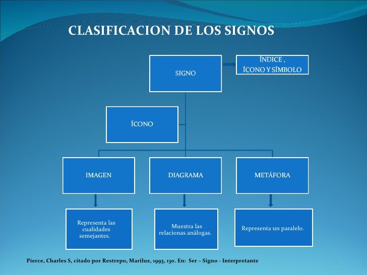 Clasificacion de signos