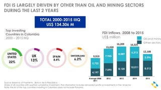 Colombia Presentation 2016 | PPT