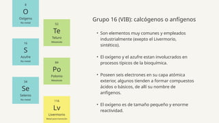 Presentación Conociendo la Tabla Periódica Química ilustrativo pastel.pptx