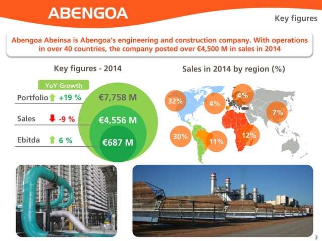 Abengoa Abeinsa's Corporate Presentation | PPT