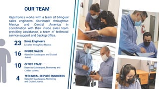 Presentación corporativa eng 2021 | PDF