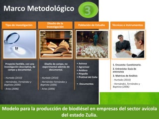 Modelo para la producción de biodiésel en empresas del sector avícola ...