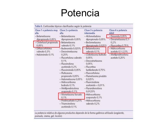 CORTICOIDES TOPICOS - DERMATOLOGIA