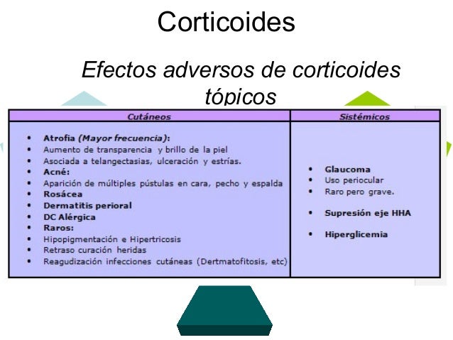 CORTICOIDES TOPICOS - DERMATOLOGIA
