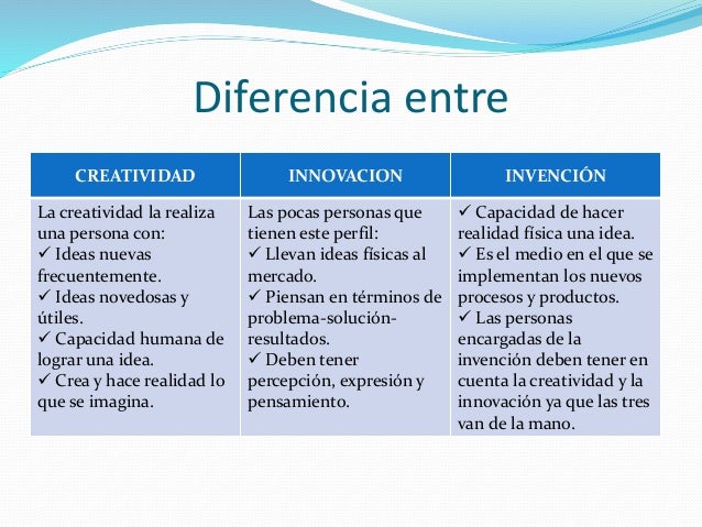 Empresario, creatividad, innovación e invención