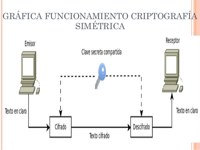 Presentación criptografía