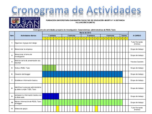 Presentación cronograma de actividades