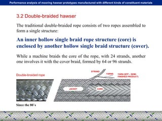 CSL Mooring Hawser Set 2010 | PPSX