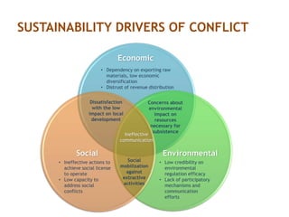 EXTRACTIVE INDUSTRIES & CONFLICT PREVENTION: SOCIAL INTERVENTION MODEL ...