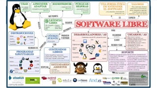 Presentación Debian GNU/Linux | PPT