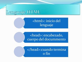 Presentación de diapositivas p.p.html | Web Design and HTML | Internet