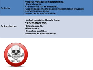 Presentación de diureticos | PPTX