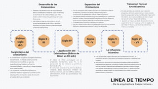 Presentación de Gráficos Visuales Líneas de Tiempo Profesional ...