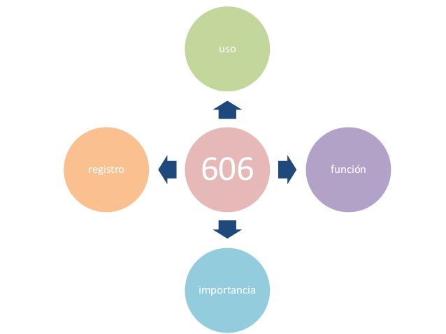 Presentación del 606