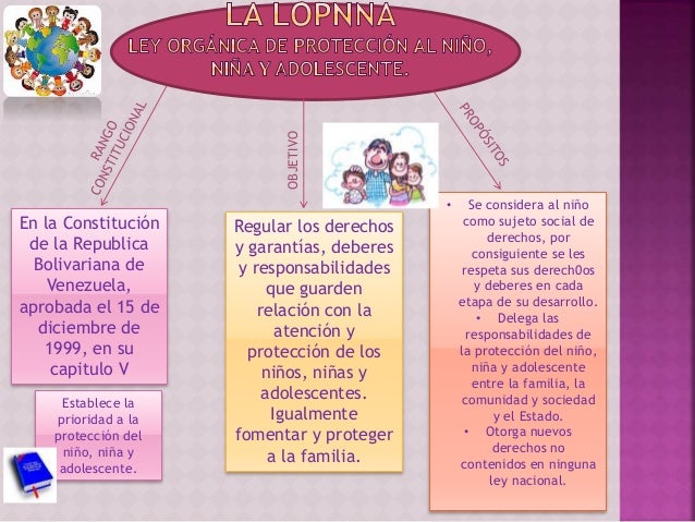 Presentación de la lopnna