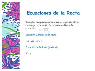Presentación de la recta | PPTX