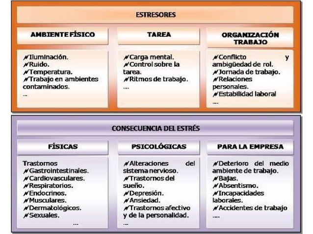 Presentación de las emociones de Laura,Alba y Monica | PDF | Brain and ...
