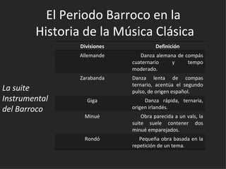 Presentación del barroco III | PPT