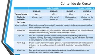 Presentación del Curso Basic English I & II | PPT