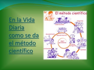 Presentación del metodo cientifico | PPTX