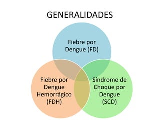 Presentación del programa de Dengue | PPTX