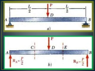 Presentación de matem | PPT