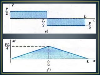 Presentación de matem | PPT