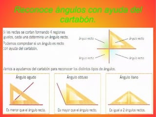 Presentación de ángulos | ODP