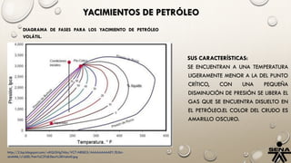Presentación de power point DIAGRAMA DE FASES | PDF