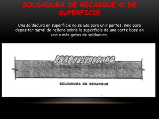 Procesos de unión | PPTX