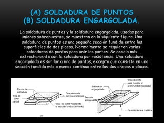Procesos de unión | PPTX