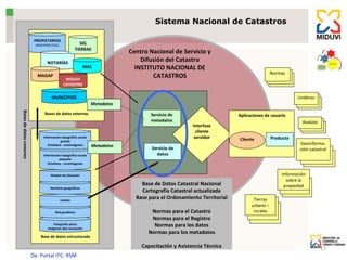 Presentación desarrollo urbano y catastro | PPT