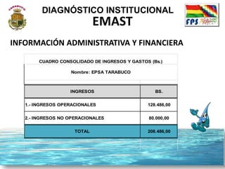 Presentación DIAGNÓSTICO EPSA BOLIVIA.pptx