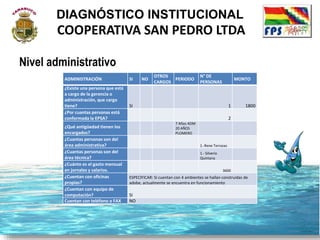 Presentación DIAGNÓSTICO EPSA BOLIVIA.pptx