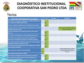 Presentación DIAGNÓSTICO EPSA BOLIVIA.pptx